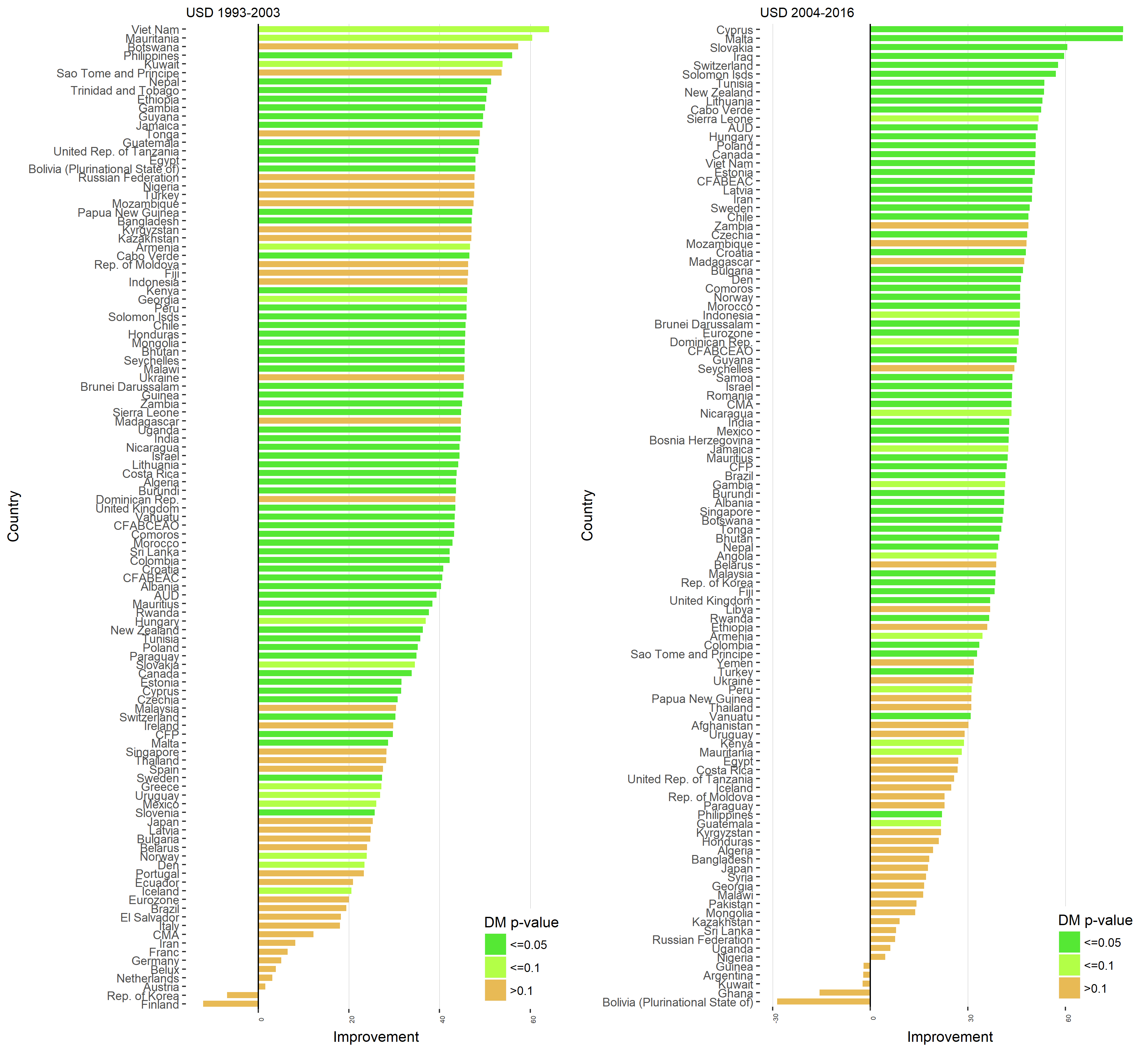Forecasting exchange rates with commodity prices—a global country ...